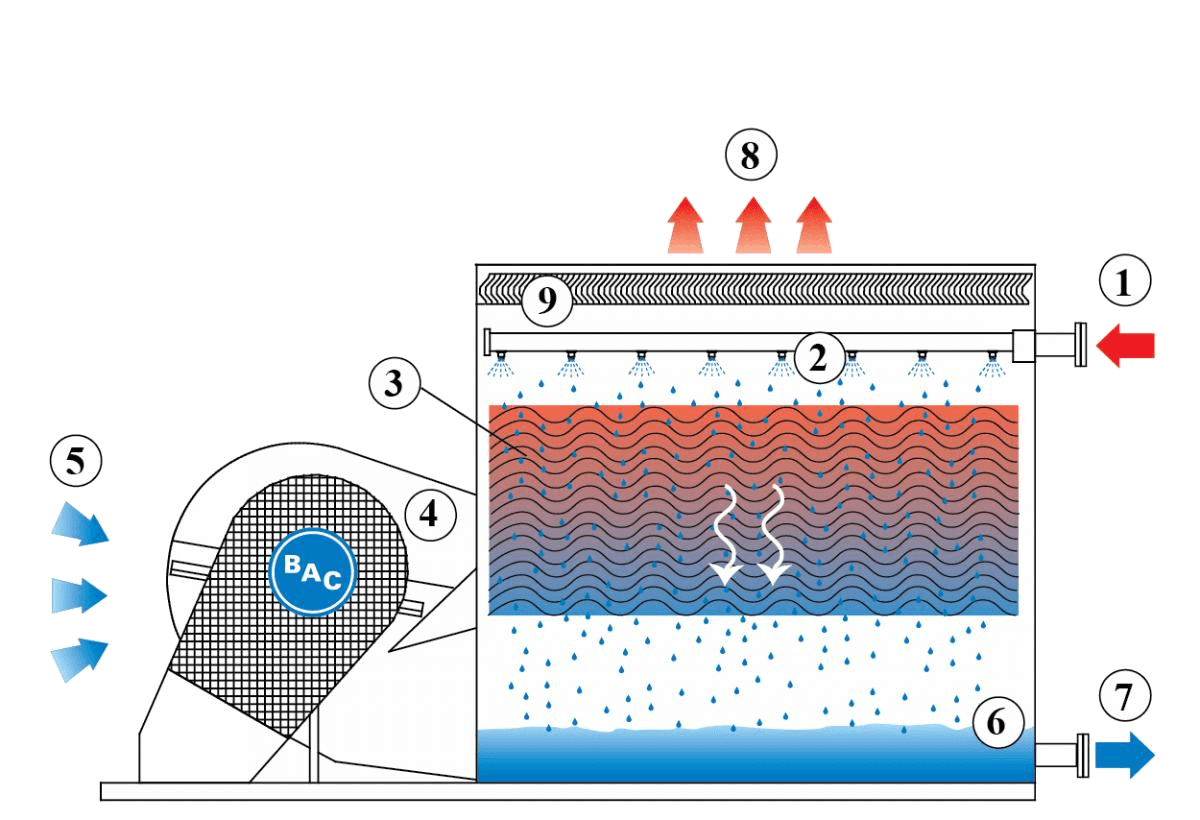VTL-E - Open Cooling System - ERT Refrigeration Technology GmbH
